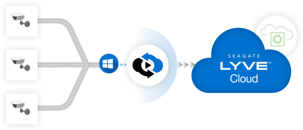 Cloud Collect Bridge | Cloud Collect